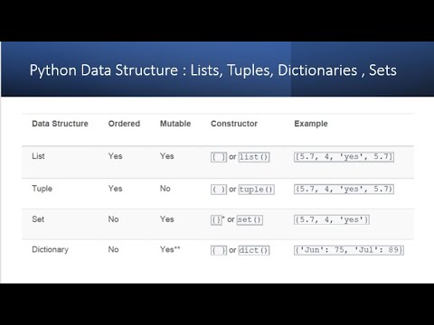 9_Data Structures - Lists, Tuples, Dictionaries and Sets - and their differences - YouTube