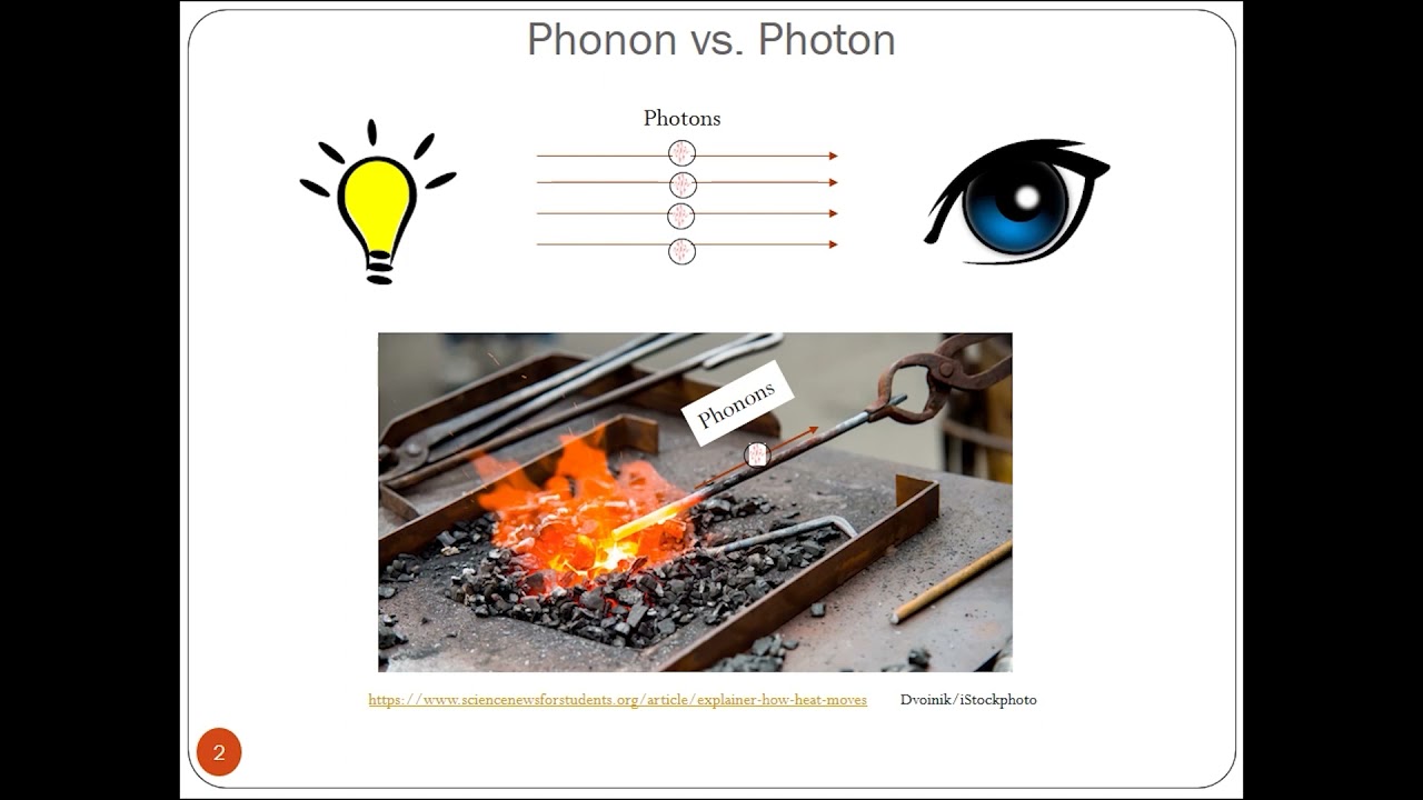 What is a Phonon? - YouTube