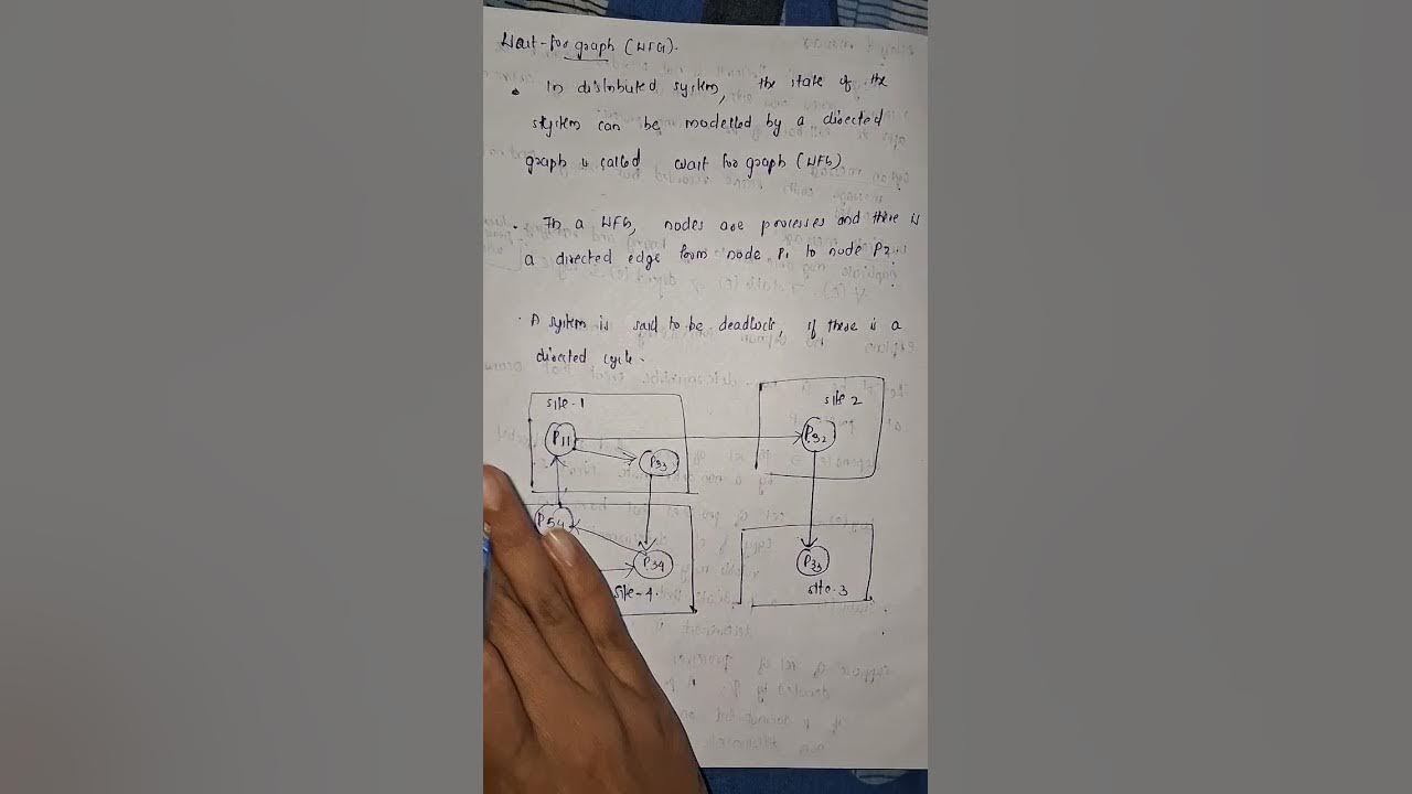 weight for graph malayalam Distributed Computing - YouTube