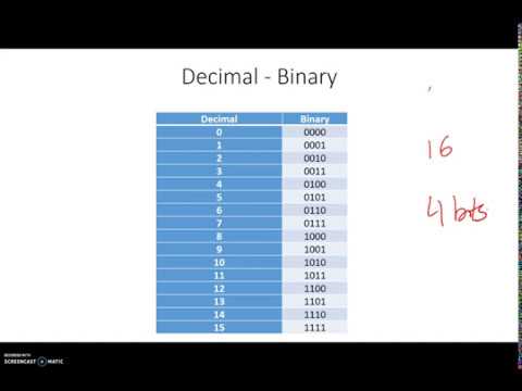 Number Conversion - YouTube