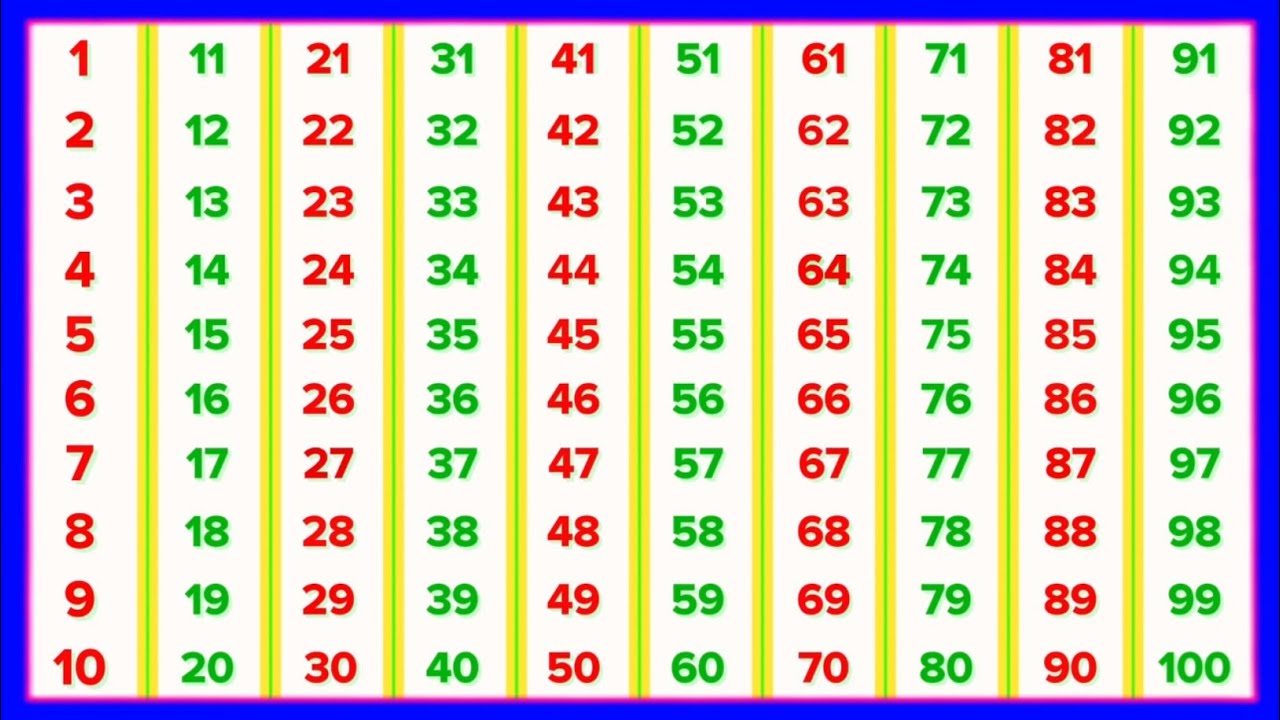 Counting 1 to 100|1 to 100|123|123 Rhymes|123 song|123 Counting ...