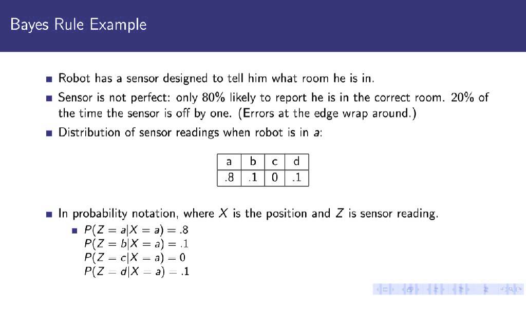 Bayes' Rule for Robotics - YouTube