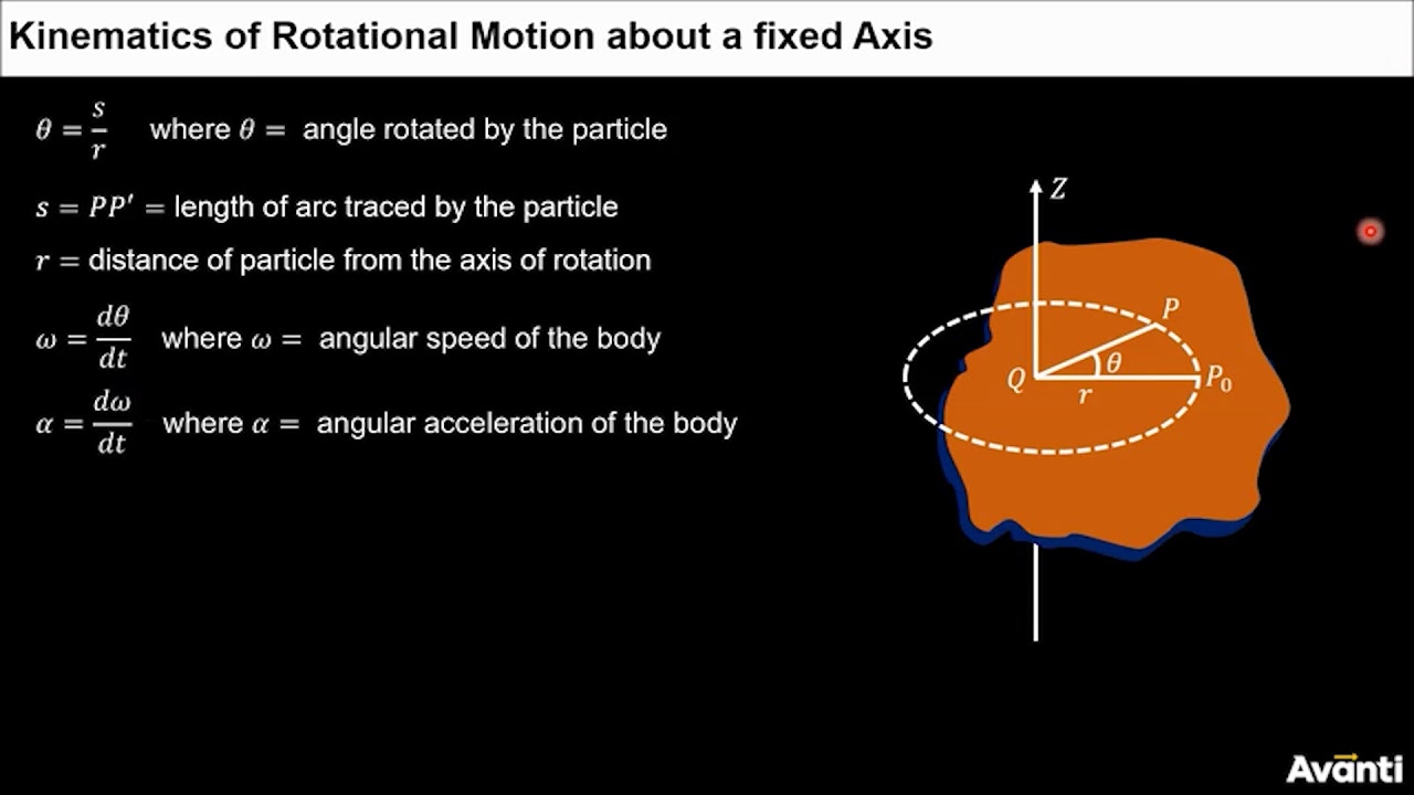 8. 11P07.3 CV5 Rotational kinematics about a fixed axis - YouTube