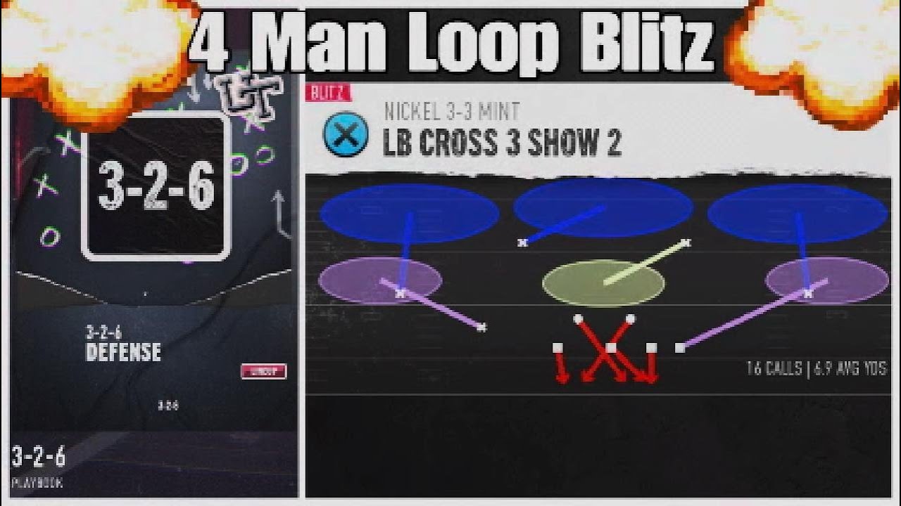 4 Man Loop BLITZ The Best and Easiest Blitz in #collegefootball 25 # ...
