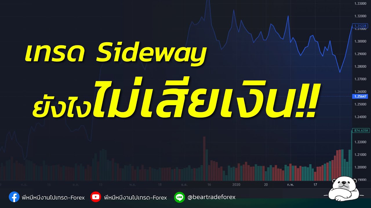 EP 7. เทรดกราฟ SW ยังไงไม่ให้เกลือ ไม่เสียเงิน - YouTube