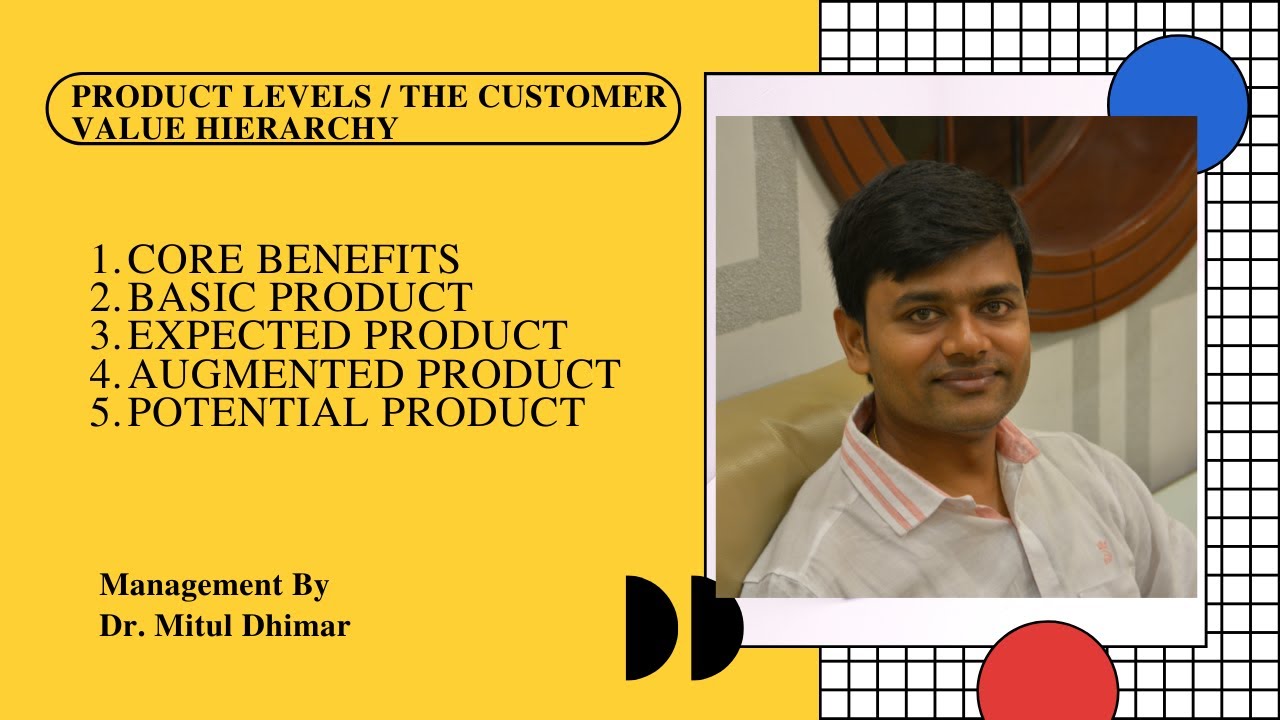 Product Levels in marketing with examples / The customer Value ...