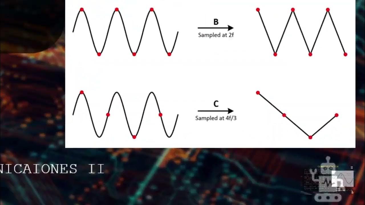 Modulacion PCM - YouTube