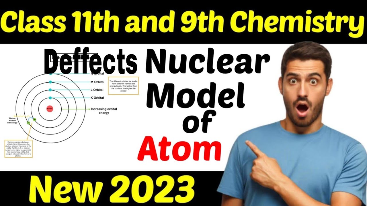 Deffects of Nuclei Model of an Atom|defects of rutherford atomic model ...