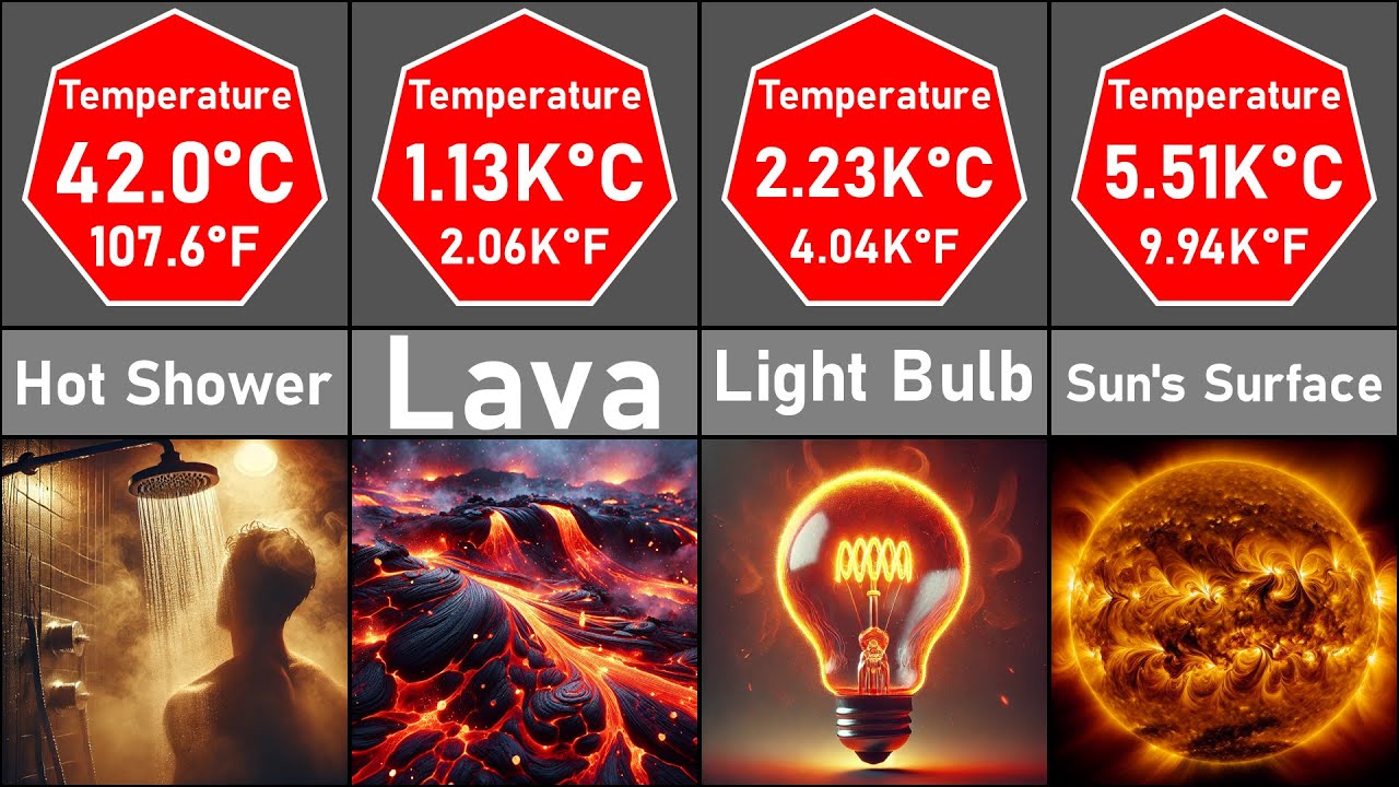 Hottest Things in the Universe Comparison - YouTube