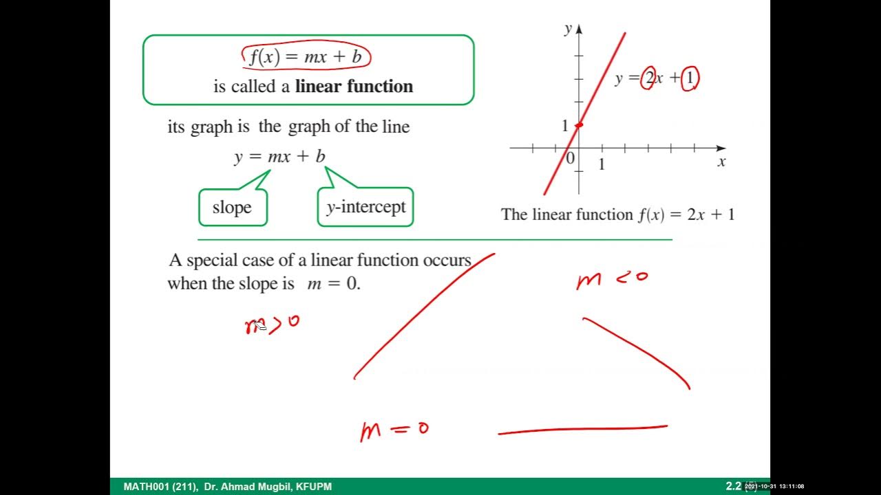 MATH001, 2.2 (1) Graphs of Functions - YouTube