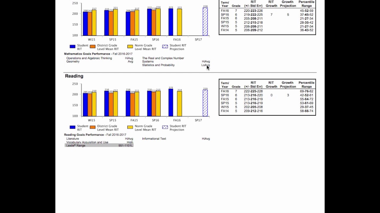 Maps Growth Report Explanation - YouTube