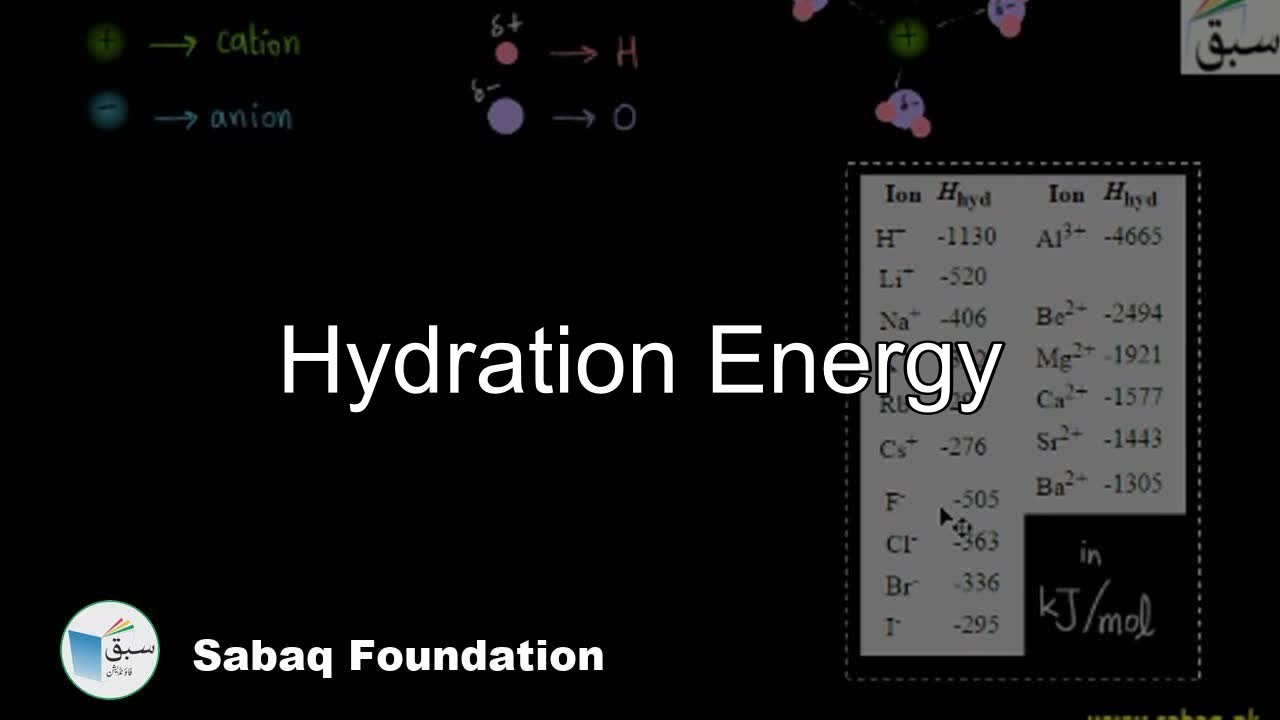 Hydration Energy, Chemistry Lecture | Sabaq.pk - YouTube