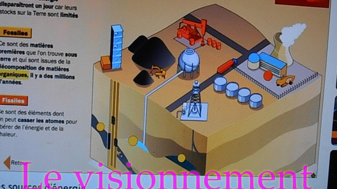 6AEP UNITÉ: 4 L'énergie dans notre vie; manuel: Le français pratique ...