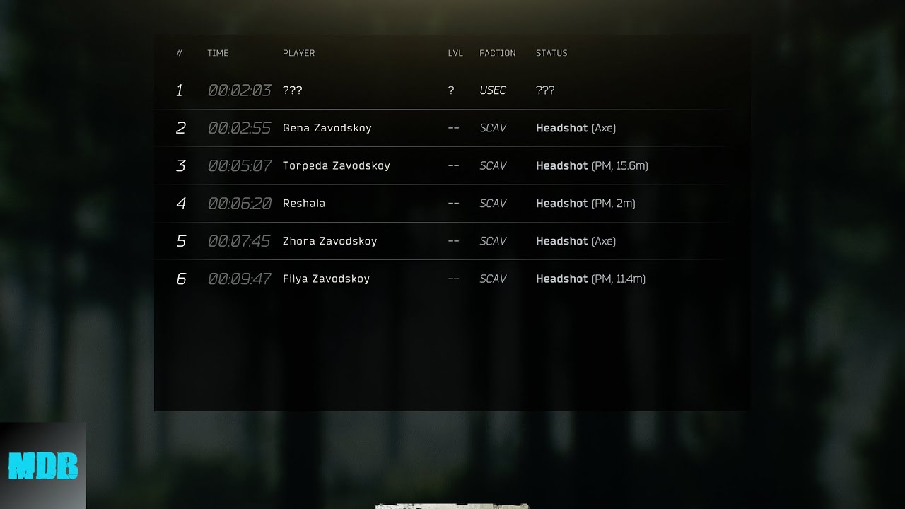 Escape From Tarkov - PM to Kappa - Soloing Reshala and 4 guards. - YouTube