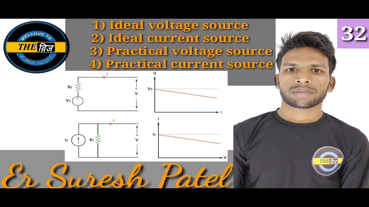 Ideal Voltage source and practical voltage source, Ideal current source ...