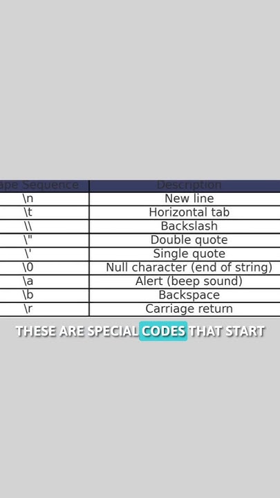 C Part 2 Escape Sequences 1 💻🚀 Technotutor Cpp Computerscience Cs Programming