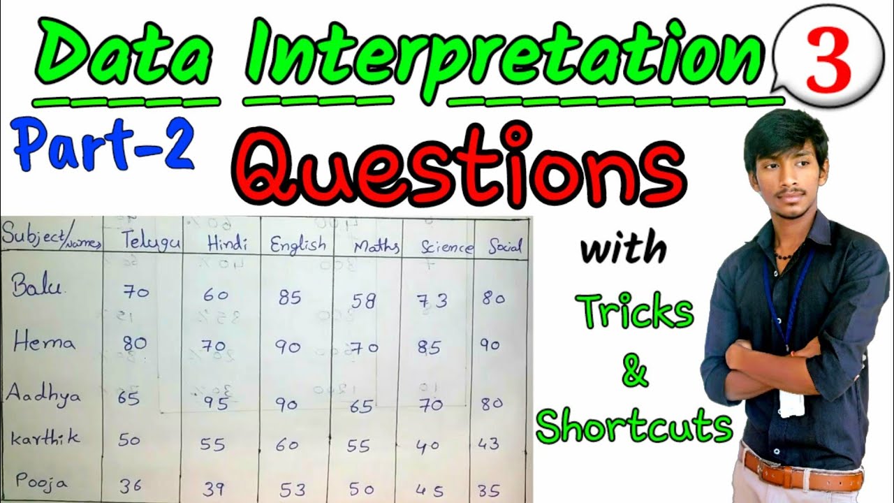 Data Interpretation shortcut techniques in telugu || aptitude data ...