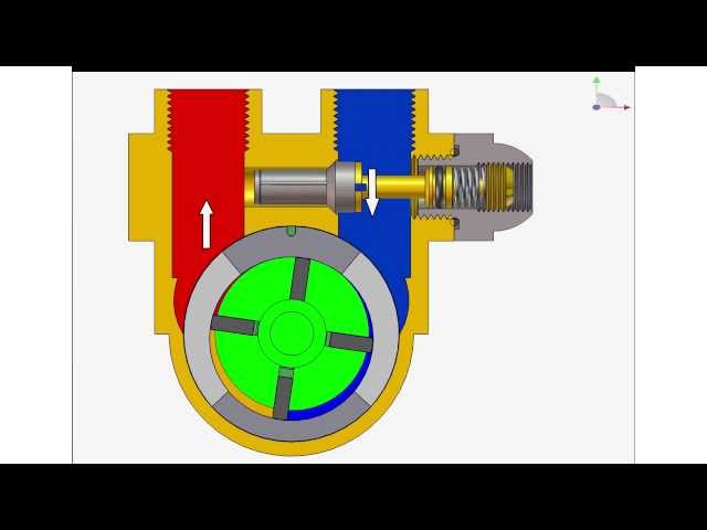 Rotary Vane Pump Animation