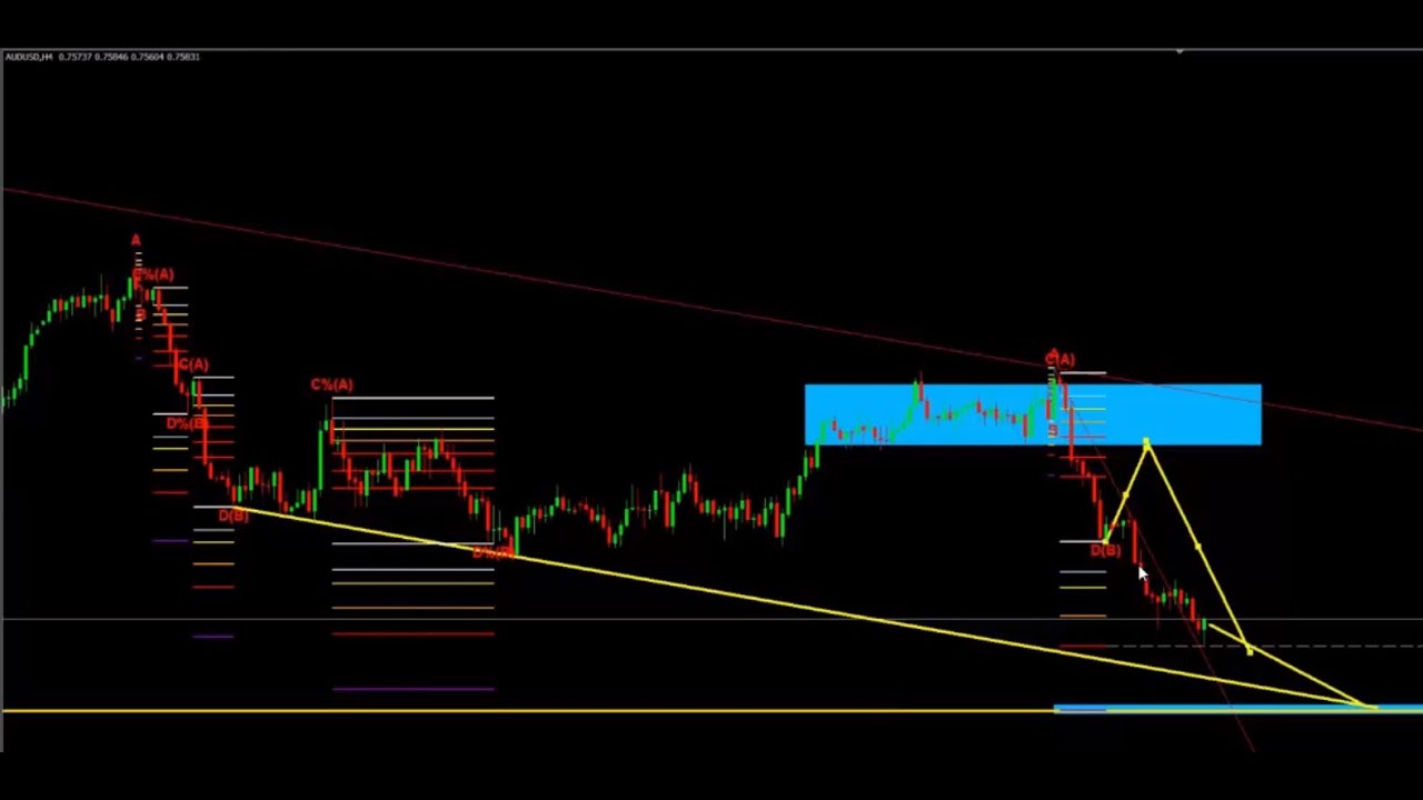 How to Effectively Use Fibonacci Wave Cycles - YouTube
