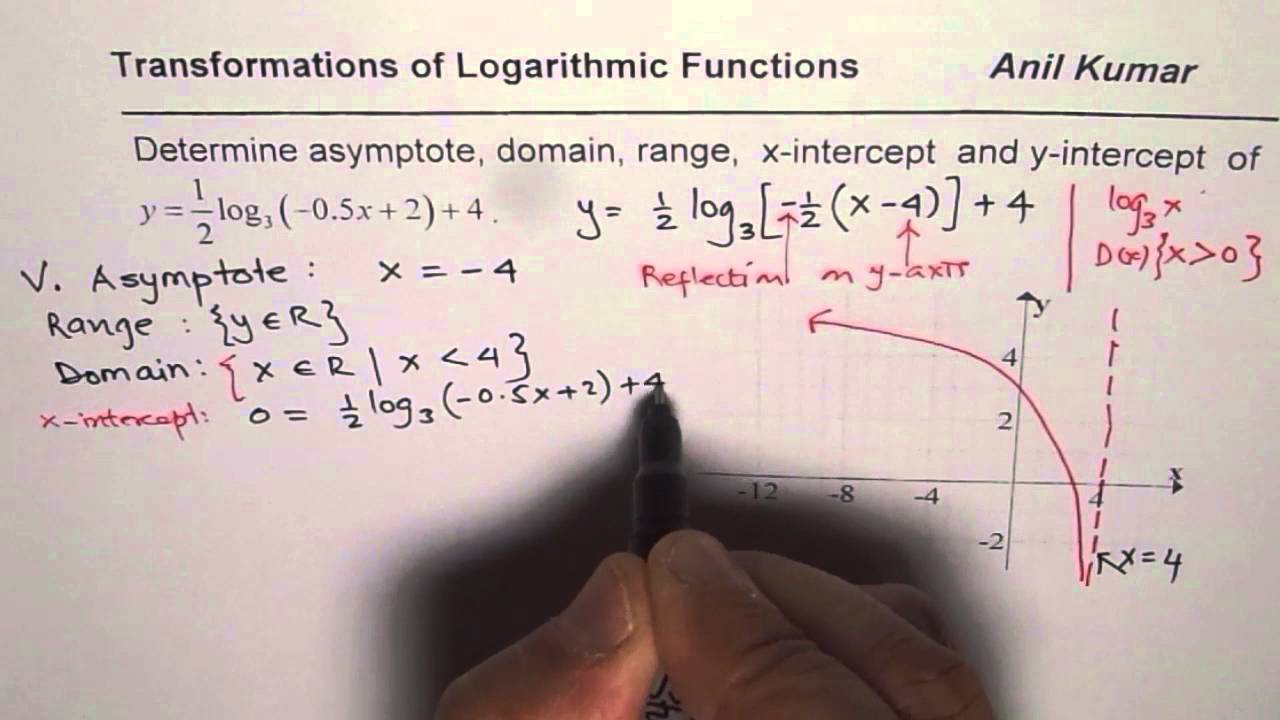 Domain Range Asymptote And Intercepts Of Transformed Logarithmic