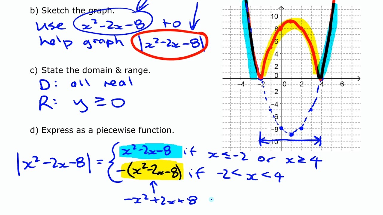 Absolute Value Of A Function pt2 Quadratic 7 2c Pre Calculus 11