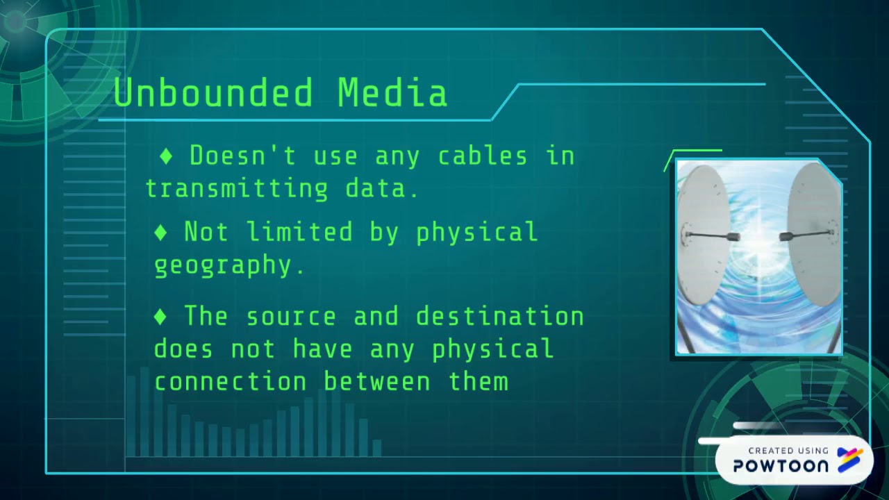 Unbouned vs. Bounded Media (Network Technology) - YouTube