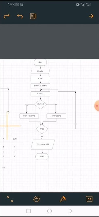 flow chart 4 - YouTube