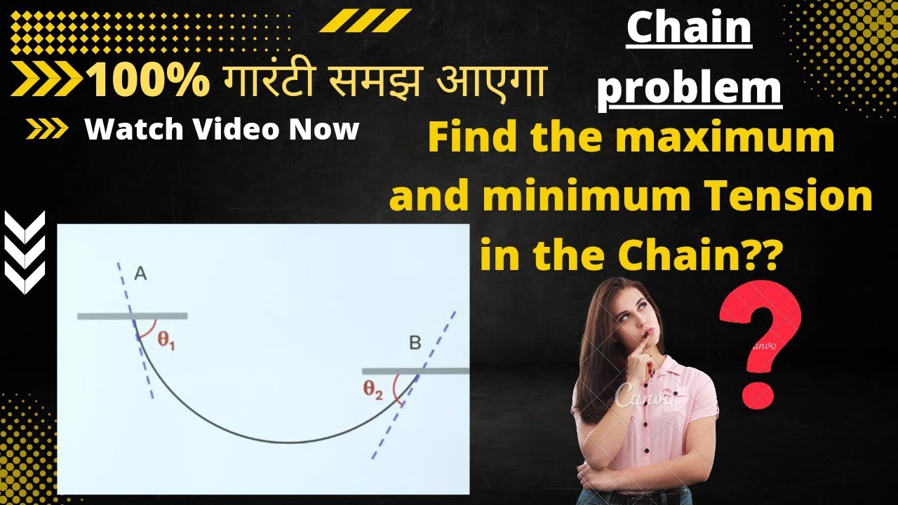 What is tension in string, Flexible chain of Mass M, find minimum and ...