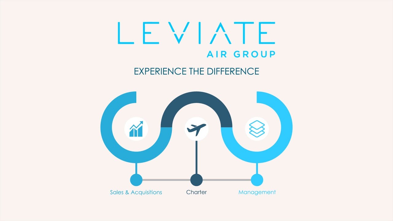 Leviate Air Group - Air Charter | Aircraft Sales & Acquisitions | Jet ...