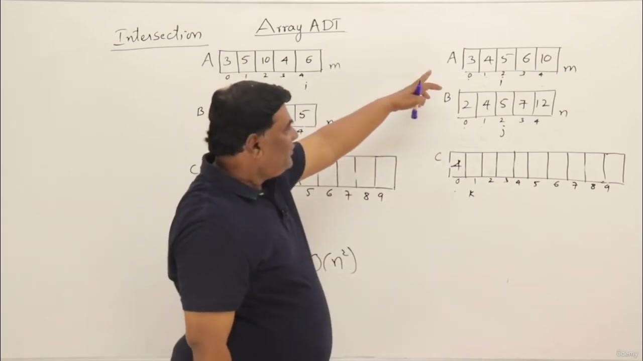 023 Set Operations On Array Union, Intersection And Difference - Youtube