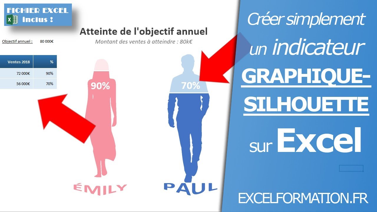 Comment créer un indicateur graphique-silhouette (Homme/Femme ...