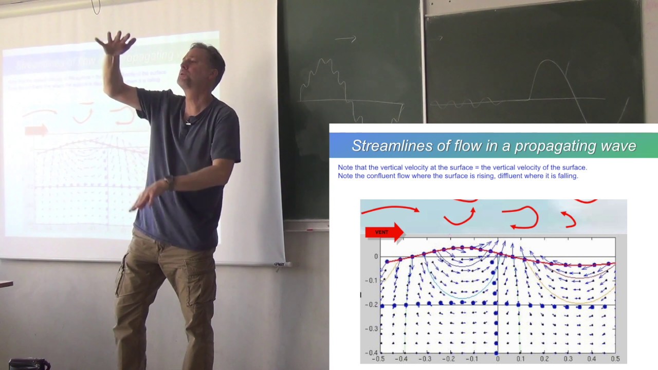 Waves 2.1 - Wave Motion - YouTube