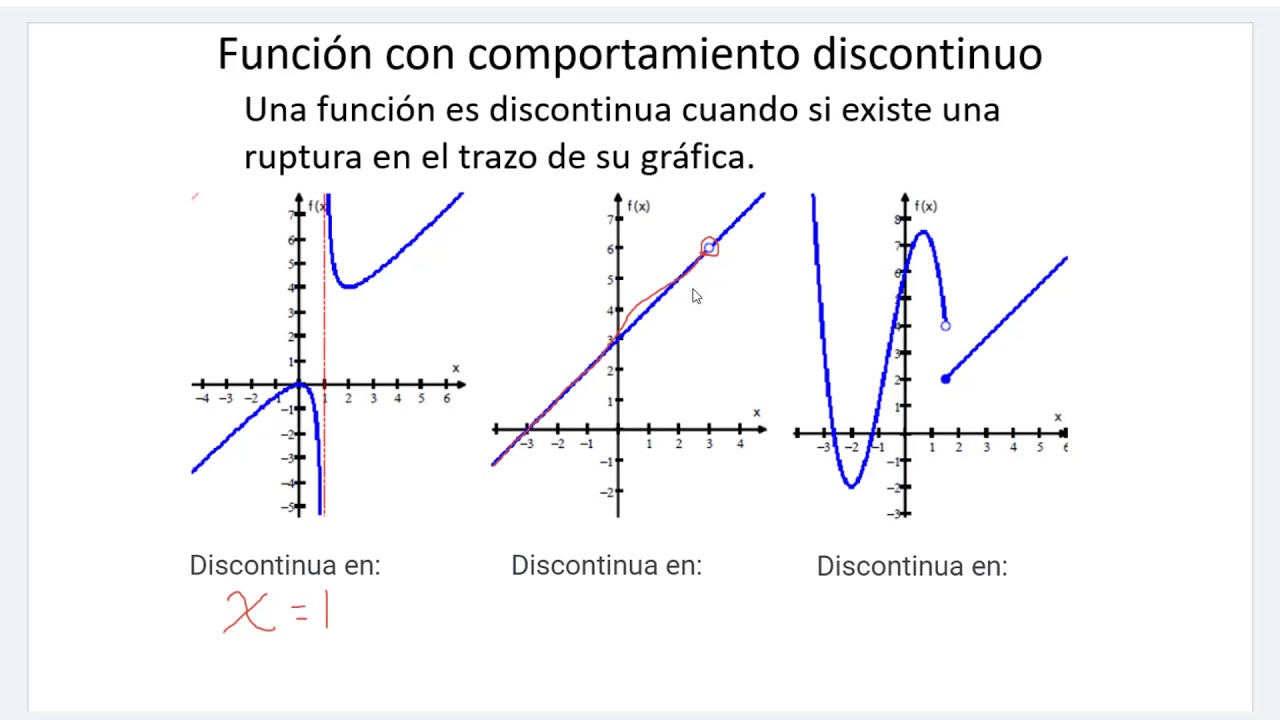 Función discontinua - YouTube