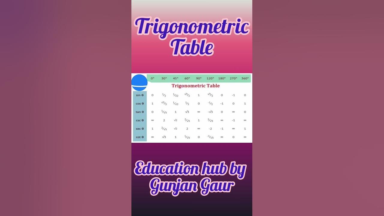 Mathematician Excelworld Microsoftexcel English Excelacademy Mathproblems Maths Youtube