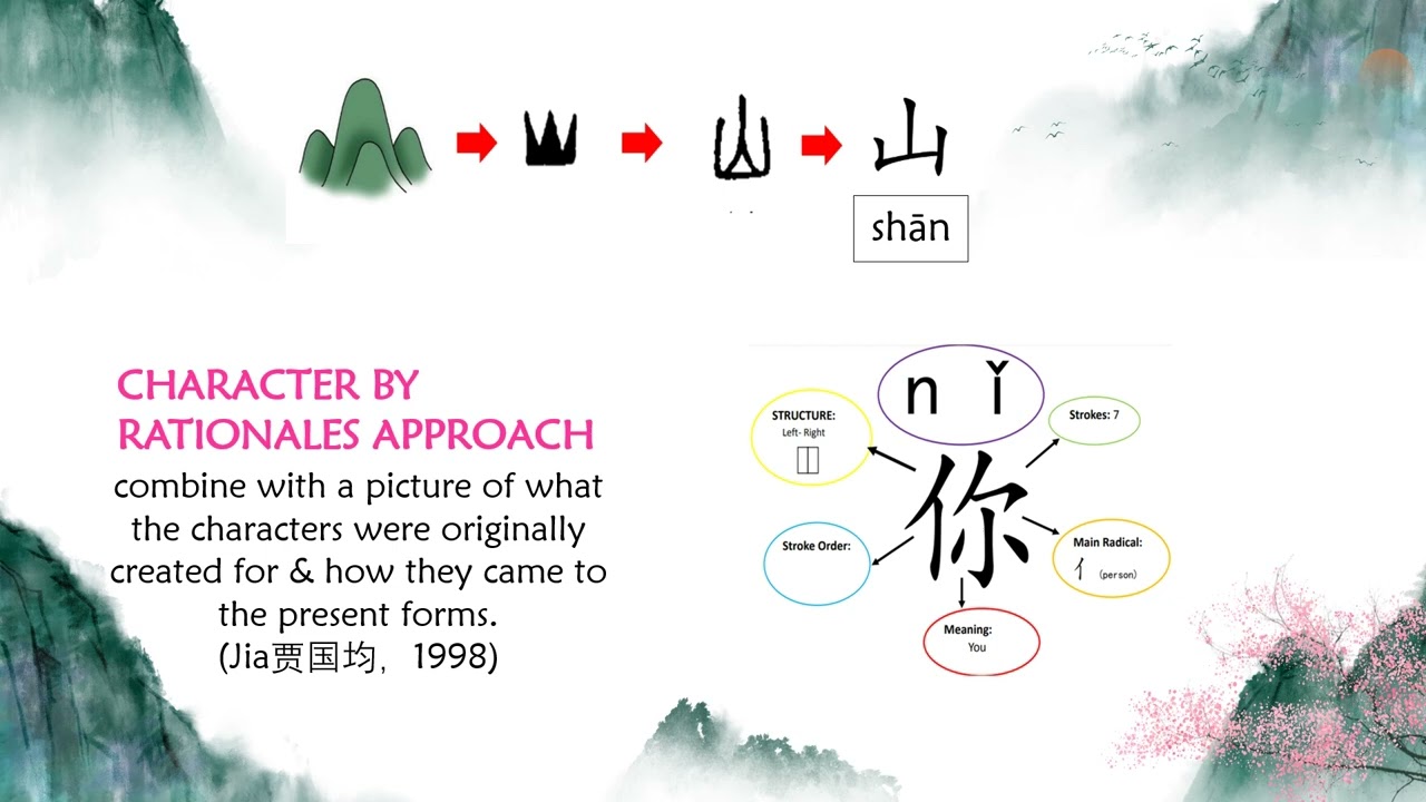 ICEHTR2022 Lee Jia Yee - YouTube