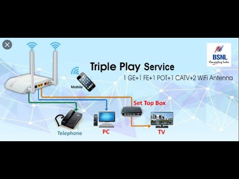 BSNL FTTH New Connection Installation - YouTube