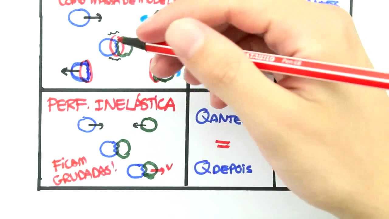 Me Salva! ENE11 - Colisões (teoria) - YouTube