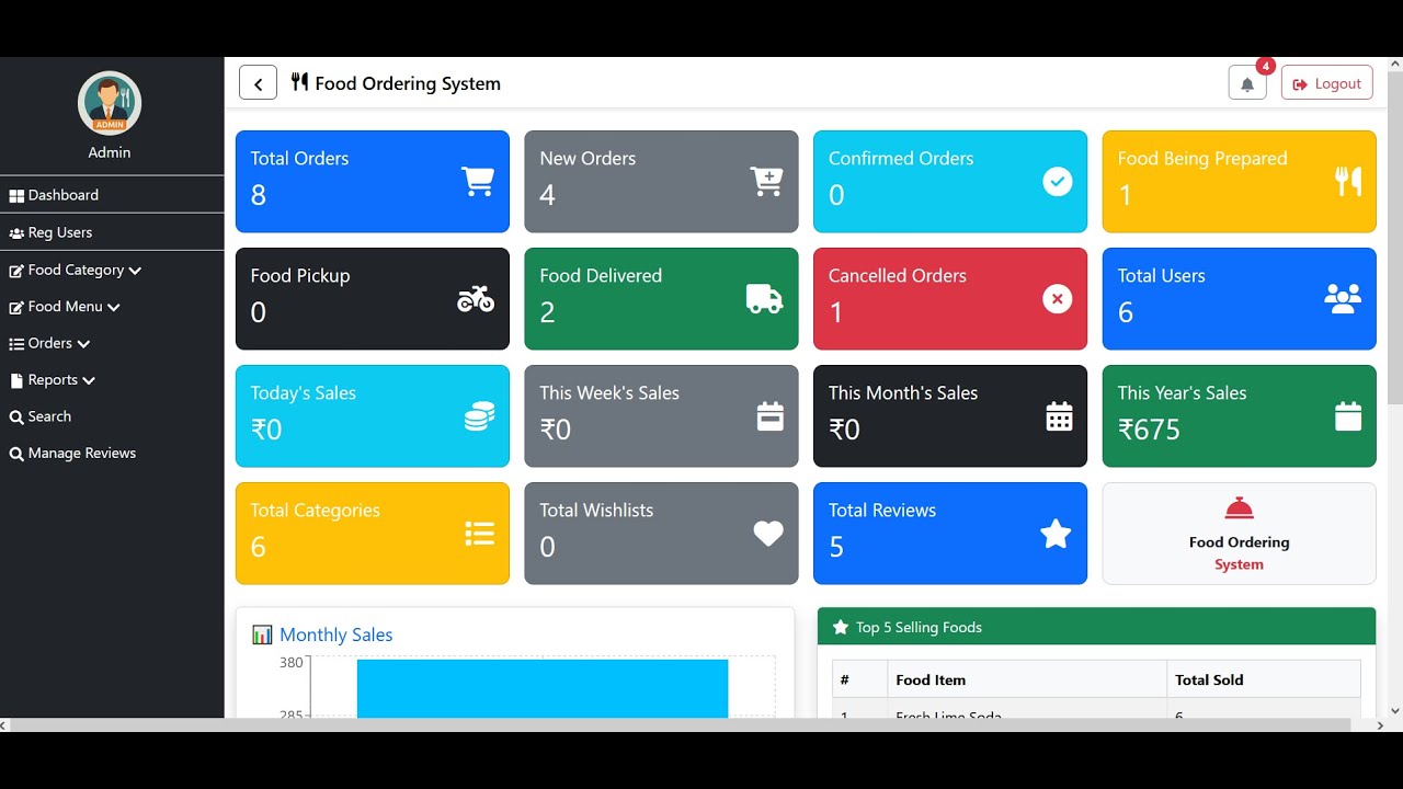 Django + React Project #1 (Hindi) | Food Ordering System | Full Demo & Series Overview - YouTube
