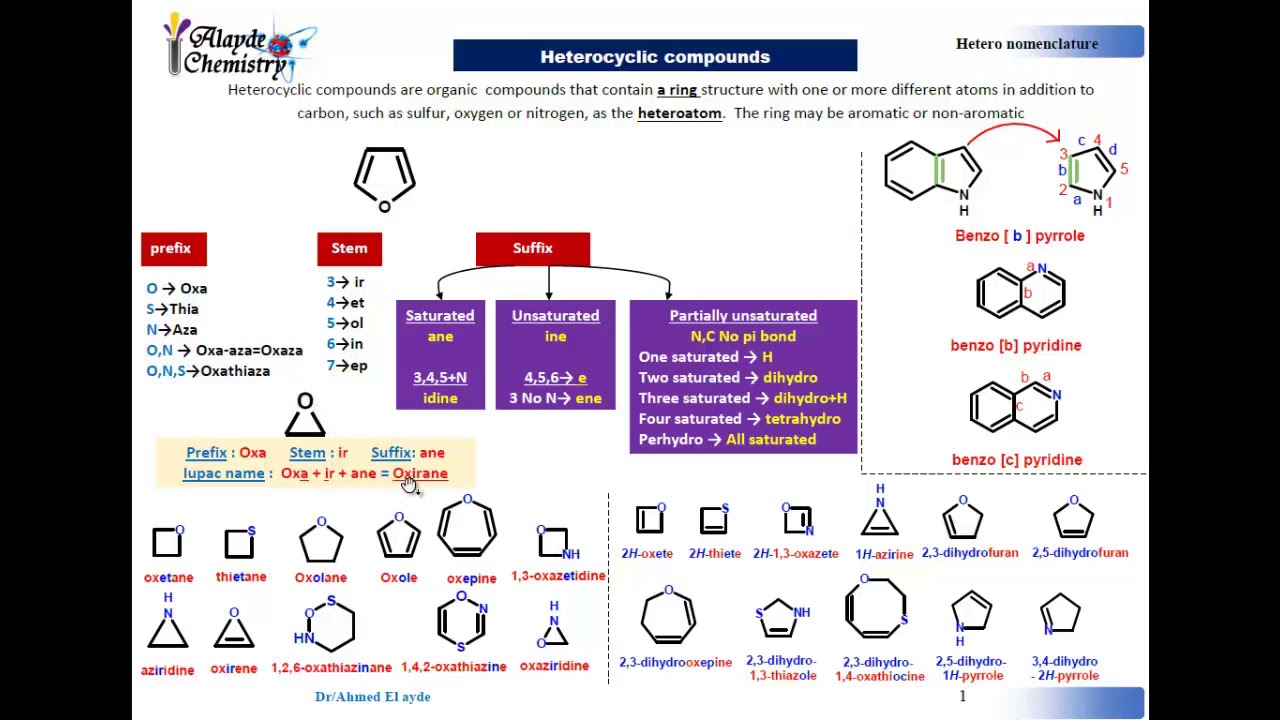 hetero nomenclature - Organic Chemistry تسمية الهتيرو - YouTube