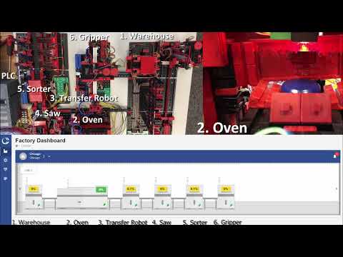Cimetrix Sapience Smart Factory Demonstration - YouTube