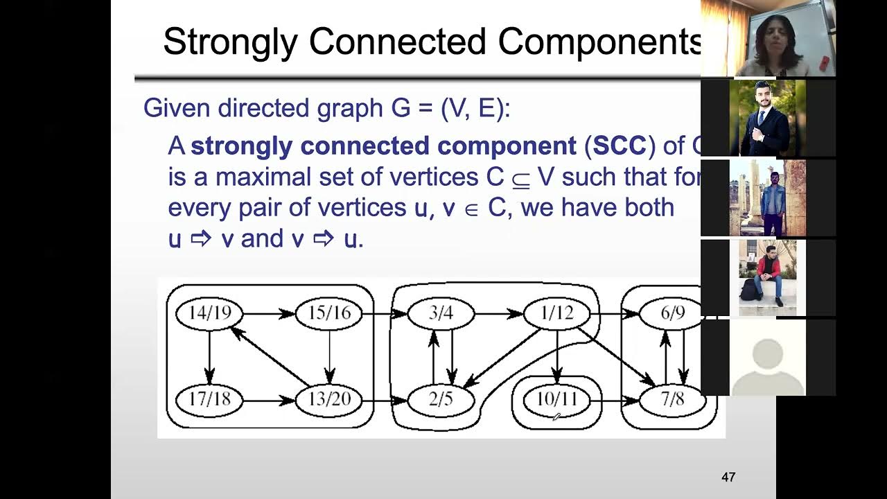Topological Sort - YouTube