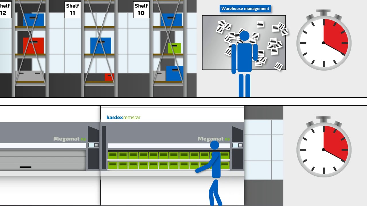 Kardex Remstar Megamat RS 180 Vertical Carousel - YouTube