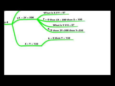 ACCA F5 Lecture 6 Linear Programming YouTube - YouTube