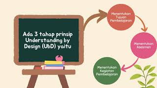 Keterkaitan Prinsip Understanding By Design Ubd Dengan Ketercapaian ...