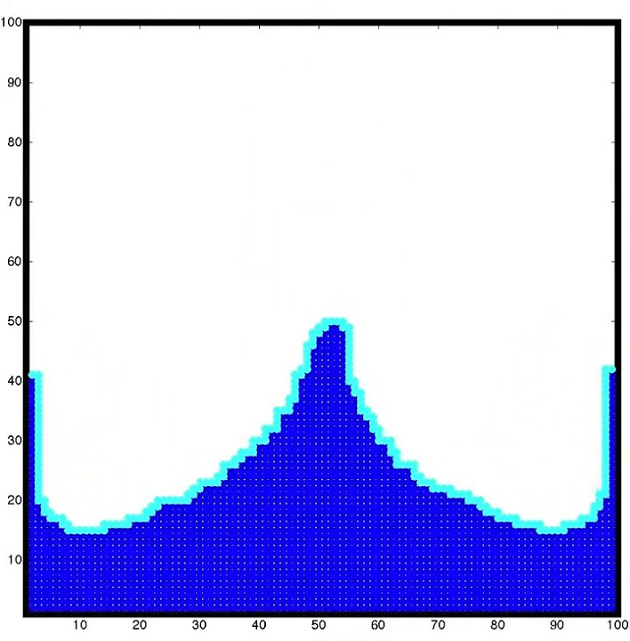FALLING DROP (lattice-Boltzmann method in MATLAB) - YouTube