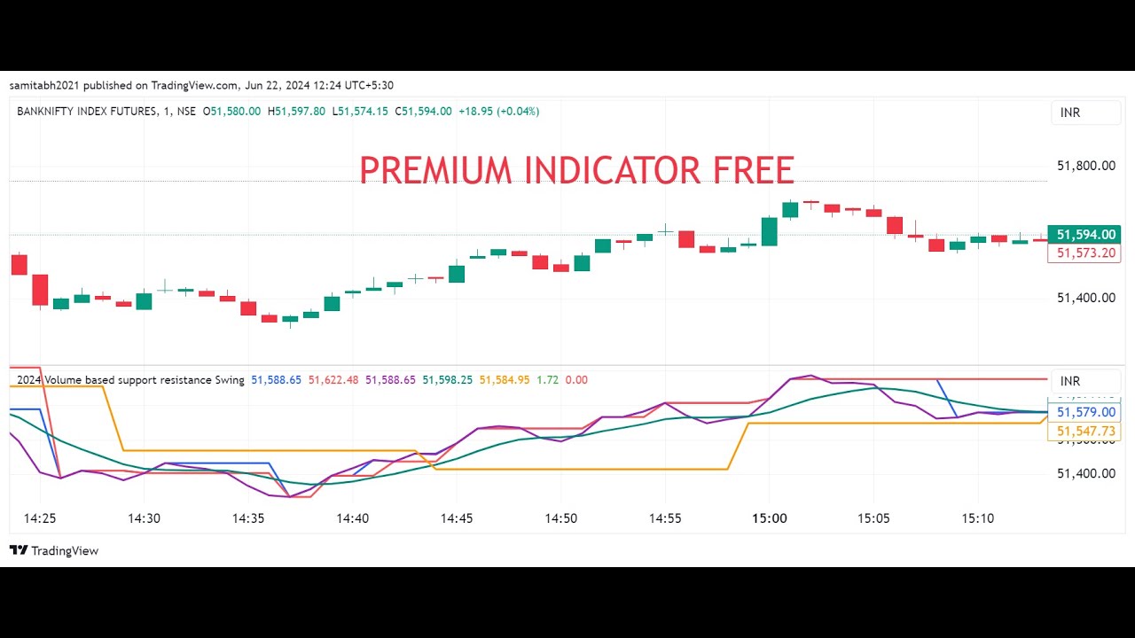 FREE PREMIUM INDICATOR - YouTube