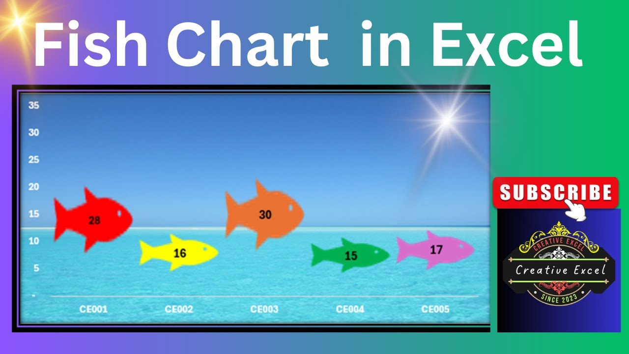 🐟🐟Fish Chart in Excel🐟🐟 - YouTube
