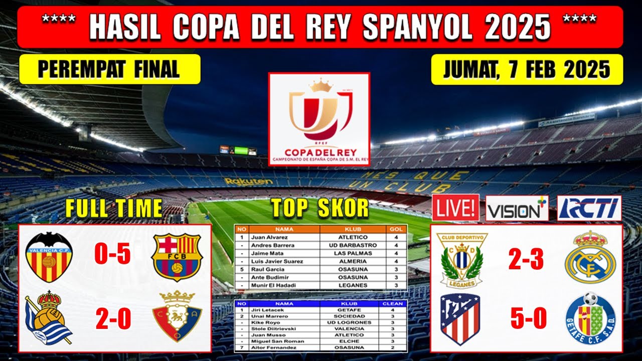 Hasil Copa Del Rey Spanyol Tadi Malam ~ VALENCIA vs BARCELONA ...