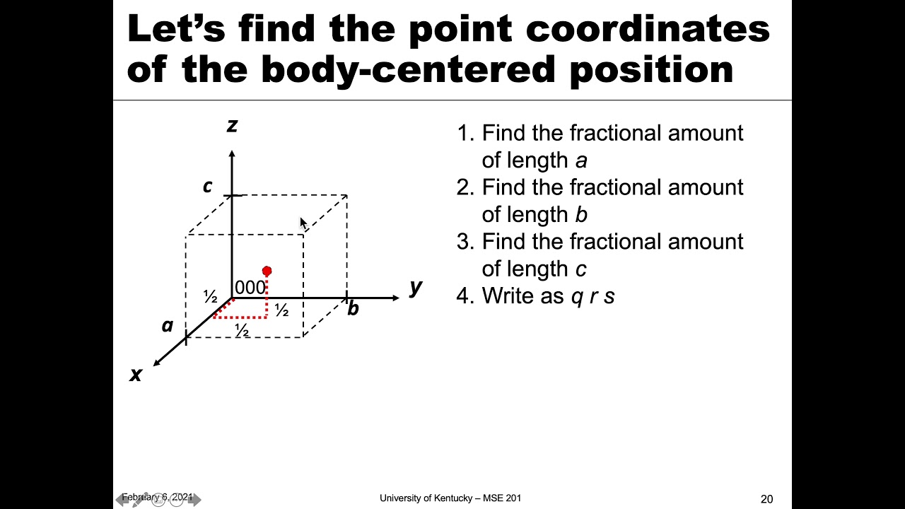 MSE 201 S21 Lecture 7 - Module 2 - Crystallographic Points - YouTube