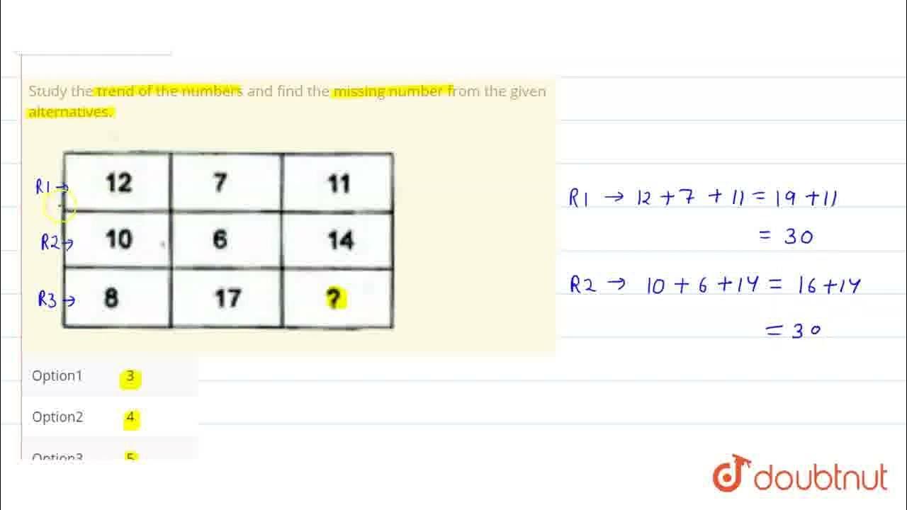 Study the trend of the numbers and find the missing number from the given alternatives. | CLASS ...